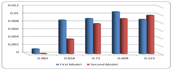 Stress–Strength Modeling Using Median-Ranked Set Sampling: Estimation, Simulation, and Application