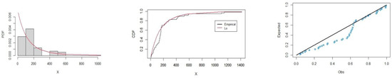 Stress–Strength Modeling Using Median-Ranked Set Sampling: Estimation, Simulation, and Application