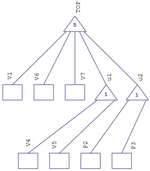 Discrete Model for a Multi-Objective Maintenance Optimization Problem ...
