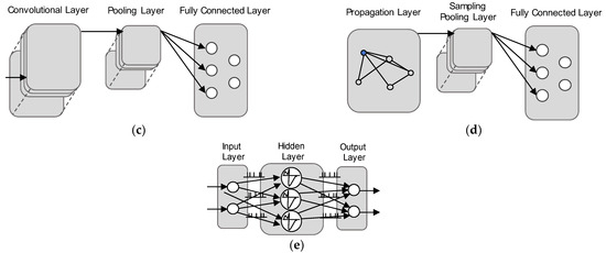 Neural Network Optimization Based on Complex Network Theory: A Survey