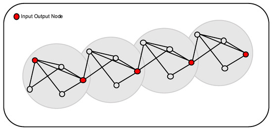 Neural Network Optimization Based on Complex Network Theory: A Survey