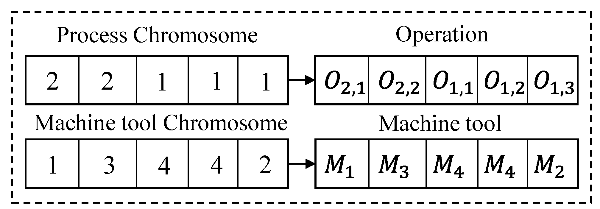 A Multi-Objective Optimization Method for Flexible Job Shop Scheduling ...
