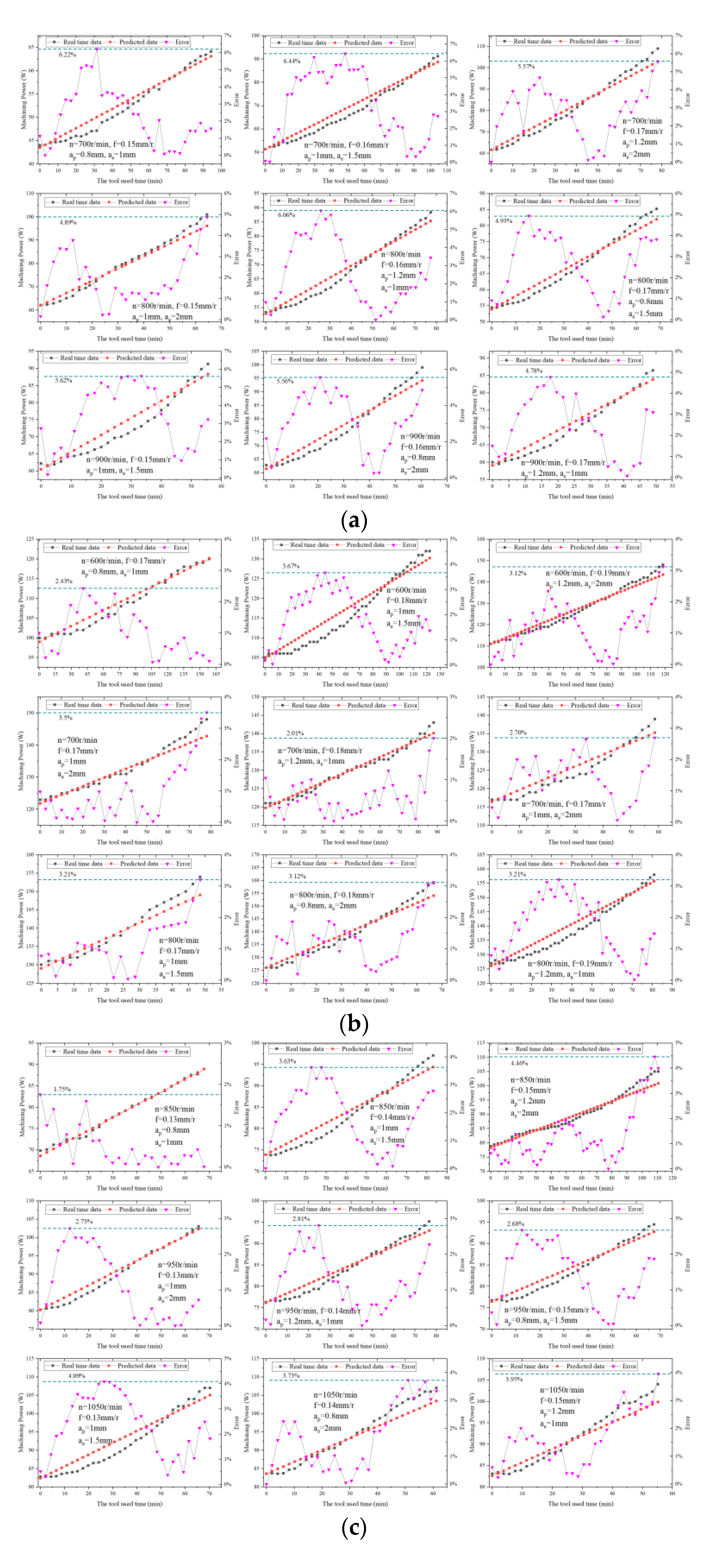 A Multi-Objective Optimization Method for Flexible Job Shop Scheduling ...