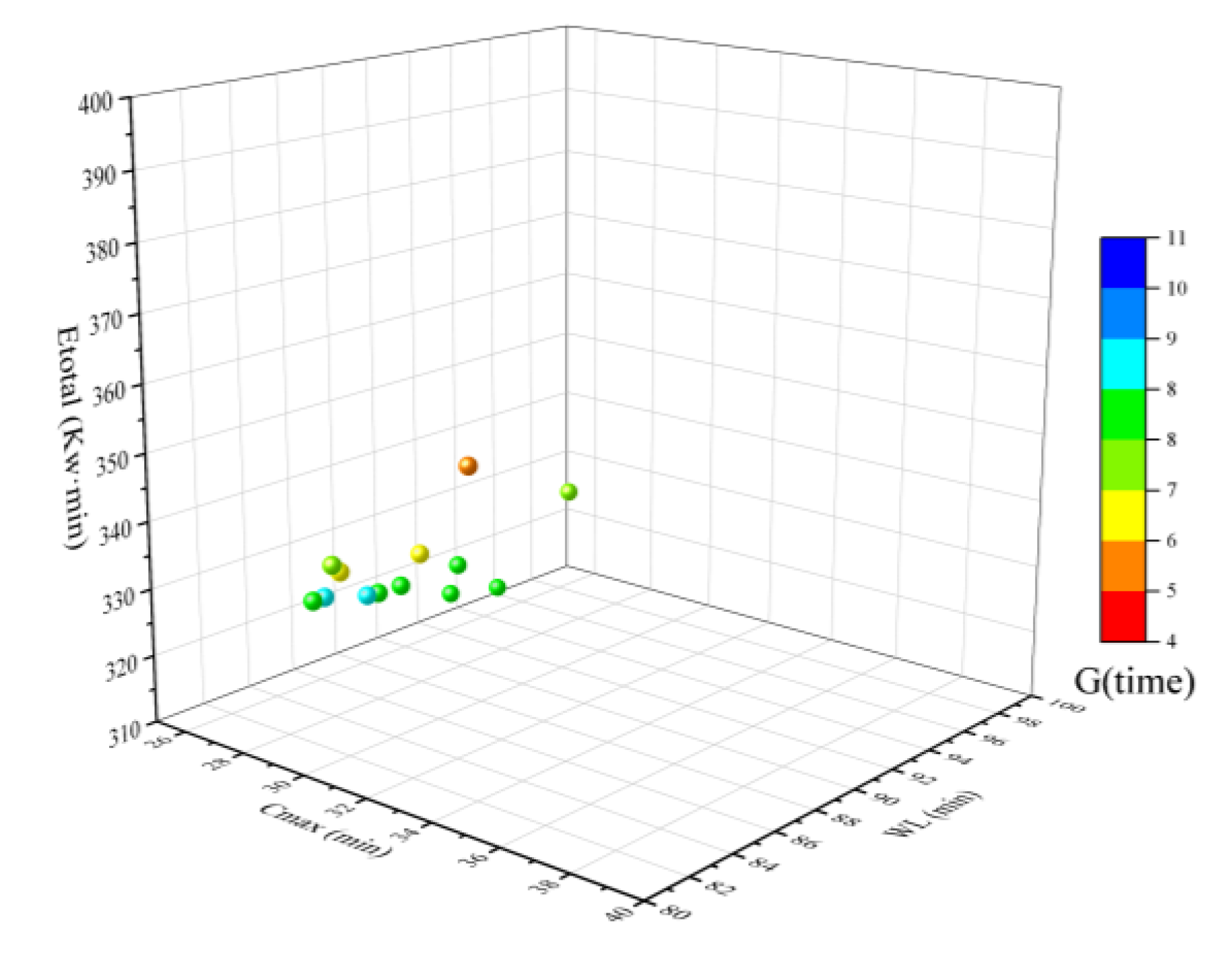 A Multi-Objective Optimization Method for Flexible Job Shop Scheduling ...