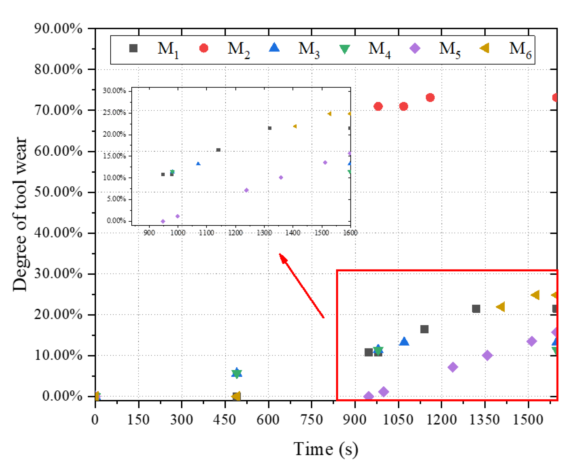 A Multi-Objective Optimization Method for Flexible Job Shop Scheduling ...