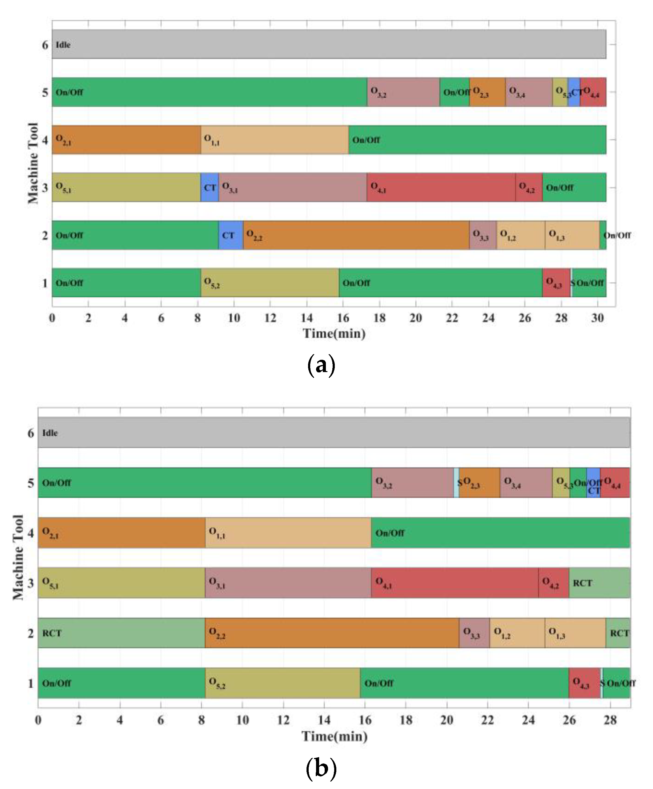 A Multi-Objective Optimization Method for Flexible Job Shop Scheduling ...