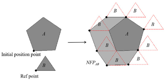A Hybrid Reinforcement Learning Algorithm for 2D Irregular Packing Problems