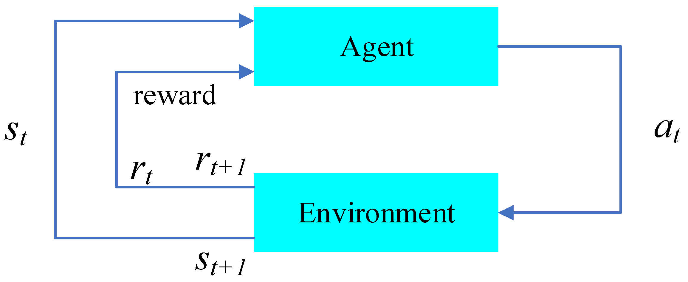 A Hybrid Reinforcement Learning Algorithm for 2D Irregular Packing Problems