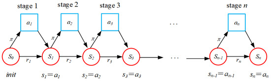 A Hybrid Reinforcement Learning Algorithm for 2D Irregular Packing Problems