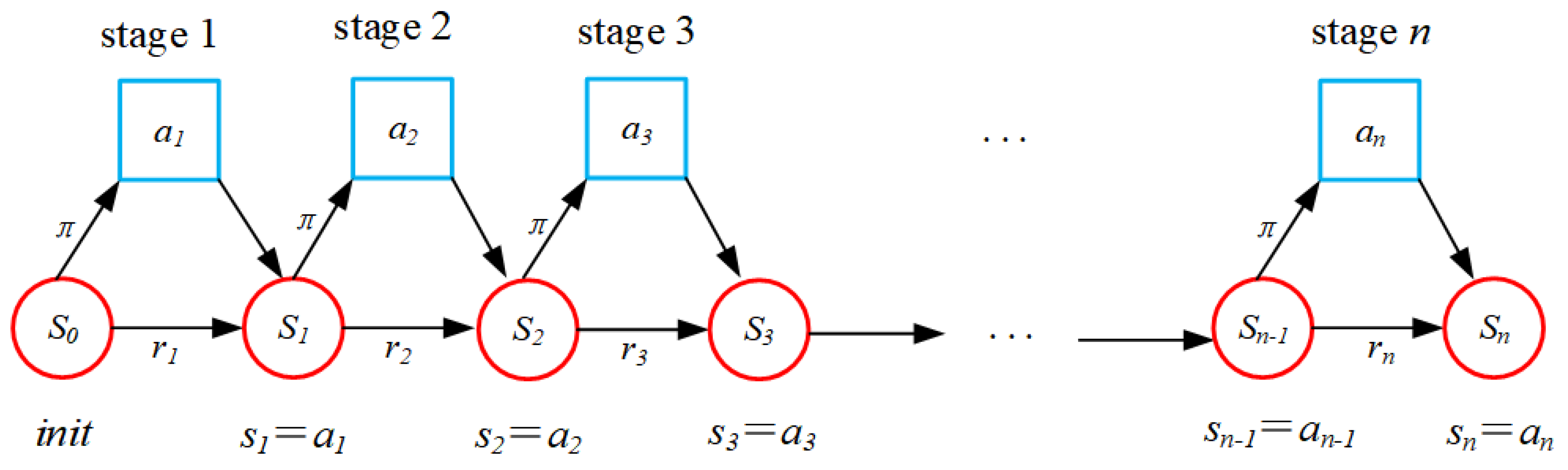 A Hybrid Reinforcement Learning Algorithm for 2D Irregular Packing Problems