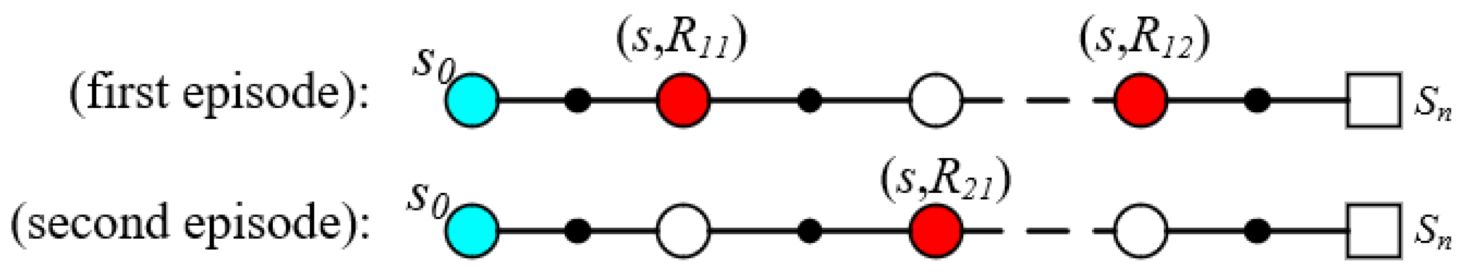 A Hybrid Reinforcement Learning Algorithm for 2D Irregular Packing Problems
