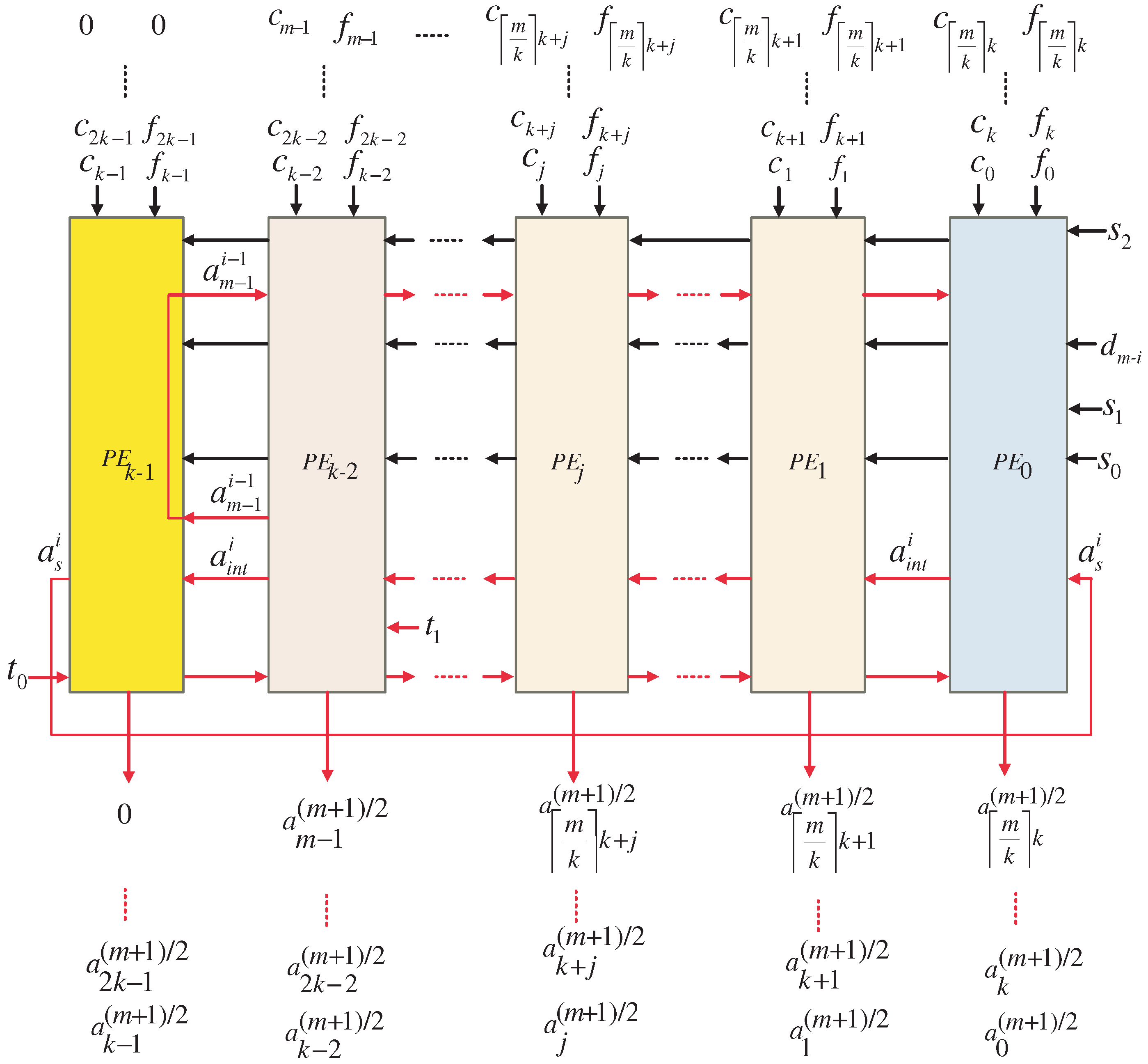 Mathematics | Free Full-Text | Word-Based Processor Structure for ...