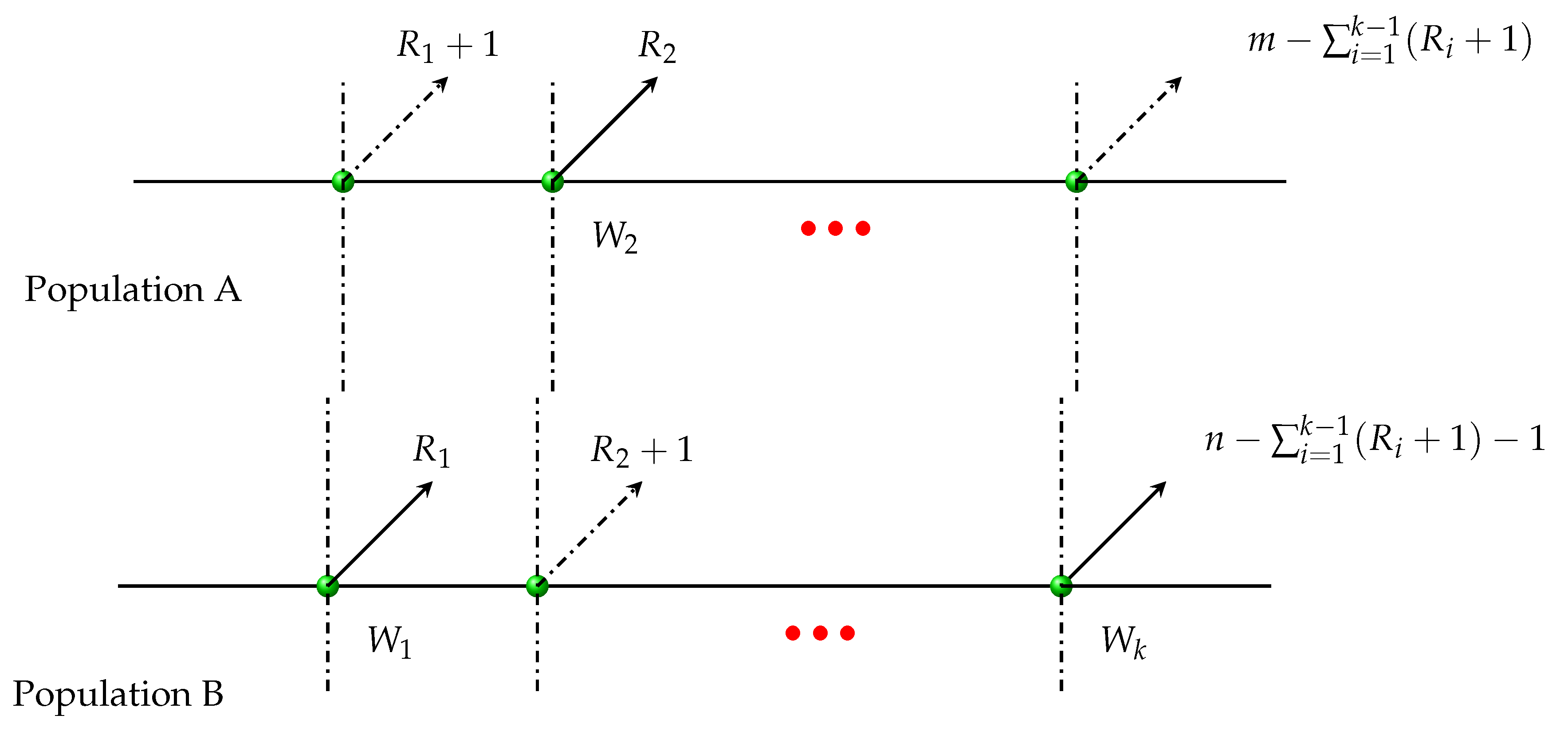 Order-Restricted Inference for Generalized Inverted Exponential ...