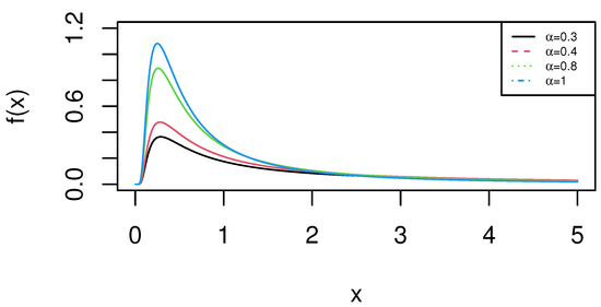 Order-Restricted Inference for Generalized Inverted Exponential ...