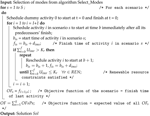 Mathematics Free Full Text A Formulation For The Stochastic Multi Mode Resource Constrained