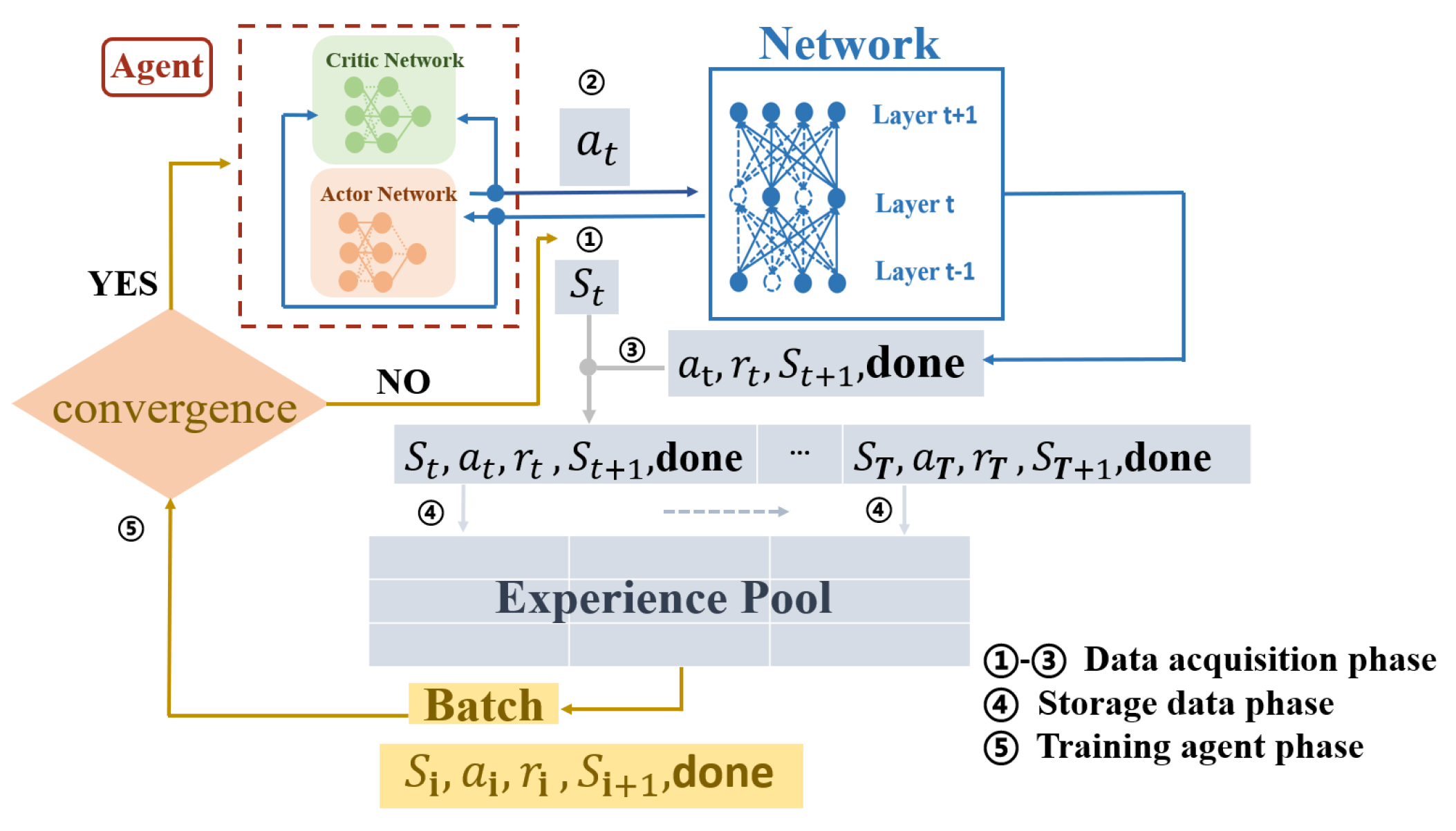 Mathematics Free Full Text Automatic Compression Of Neural Network With Deep Reinforcement