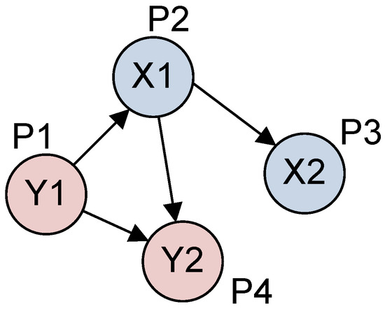 Advanced Approach for Distributions Parameters Learning in Bayesian Networks with Gaussian ...