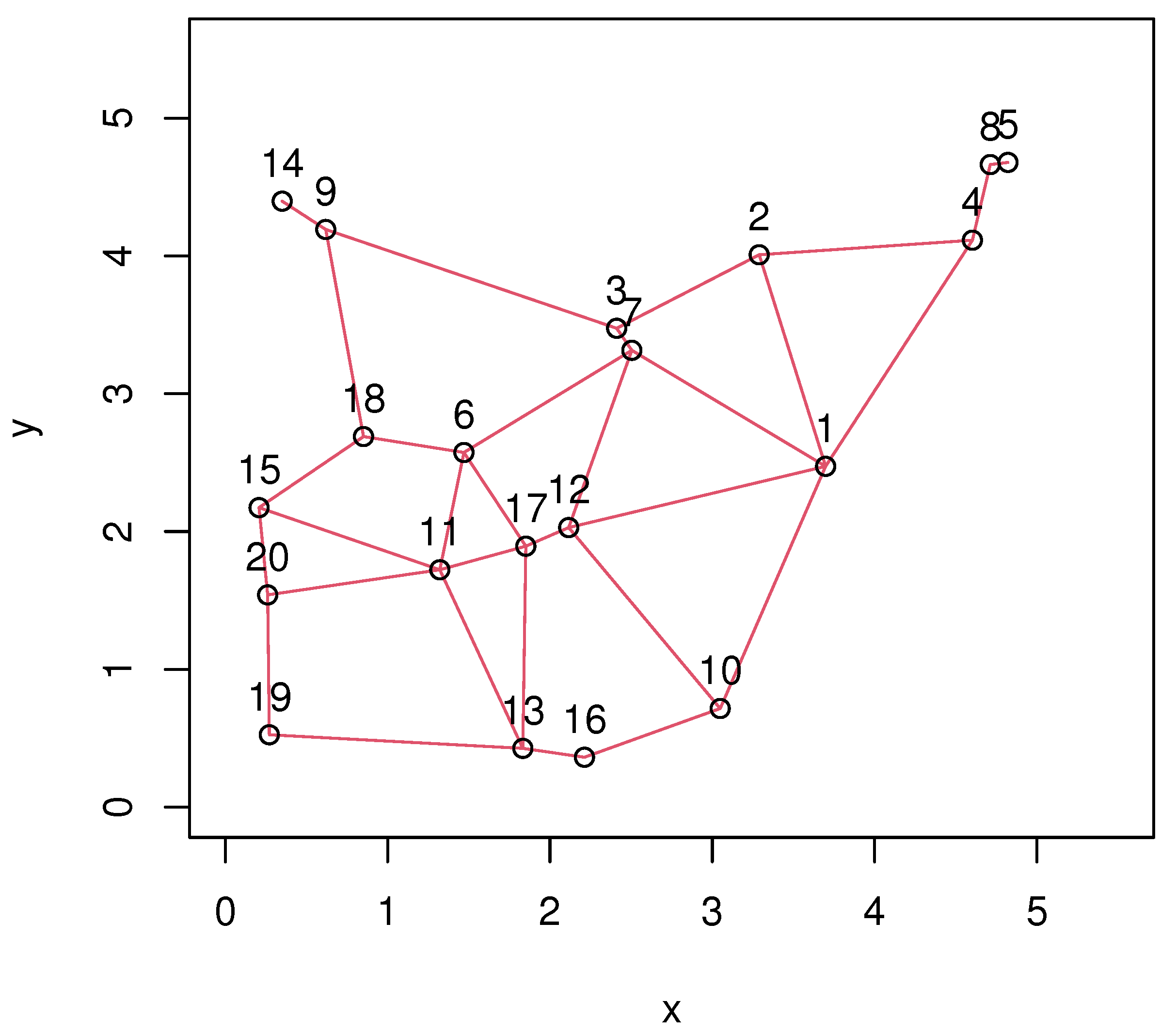 Spatially Weighted Bayesian Classification of Spatio-Temporal Areal Data Based on Gaussian ...