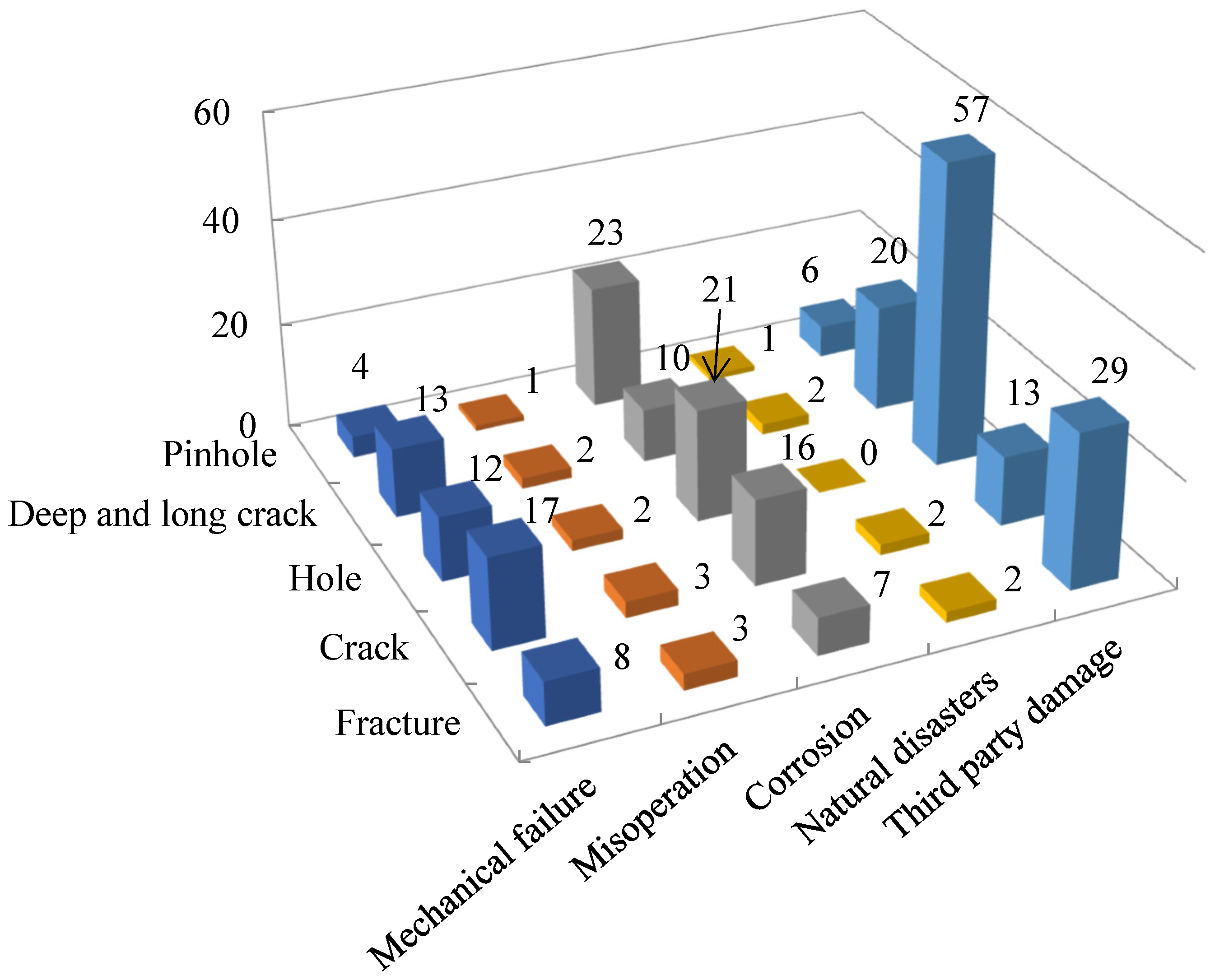 Risk Assessment of Oil and Gas Pipeline Based on Vague Set-Weighted Set Pair Analysis Method