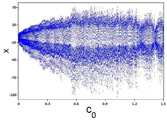 An Image-Encipherment Algorithm Using a Combination of a One ...