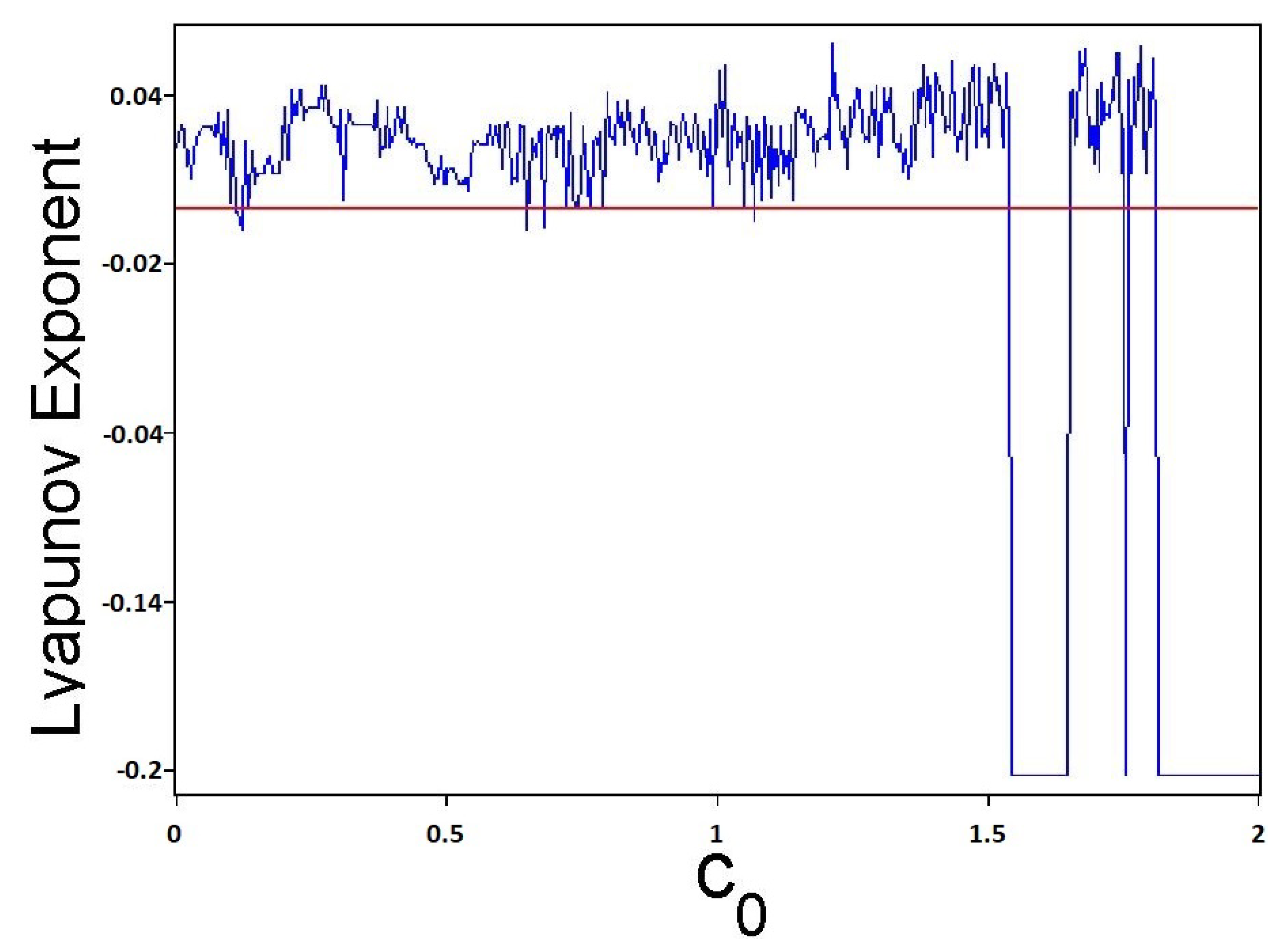 An Image-Encipherment Algorithm Using a Combination of a One ...