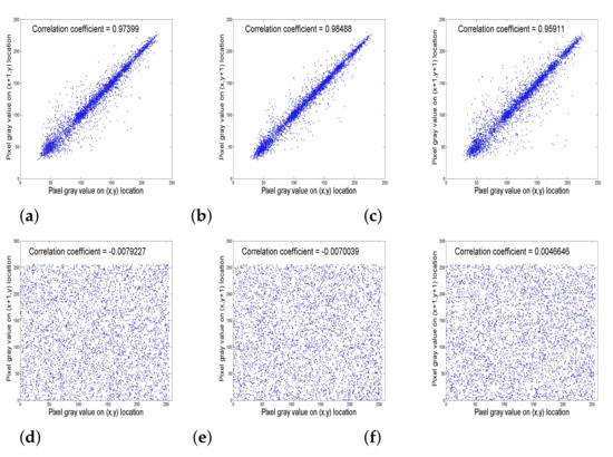 Mathematics | Free Full-Text | An Image-Encipherment Algorithm Using a Combination of a One ...