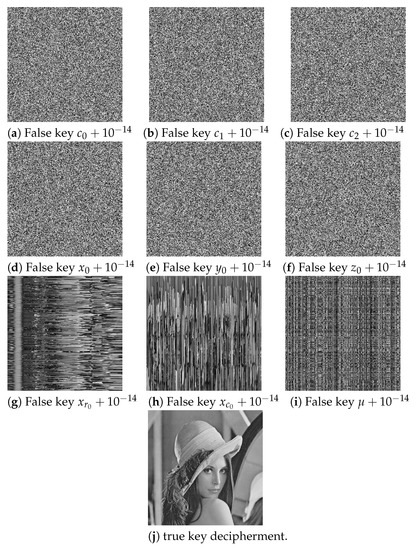Mathematics | Free Full-Text | An Image-Encipherment Algorithm Using a Combination of a One ...