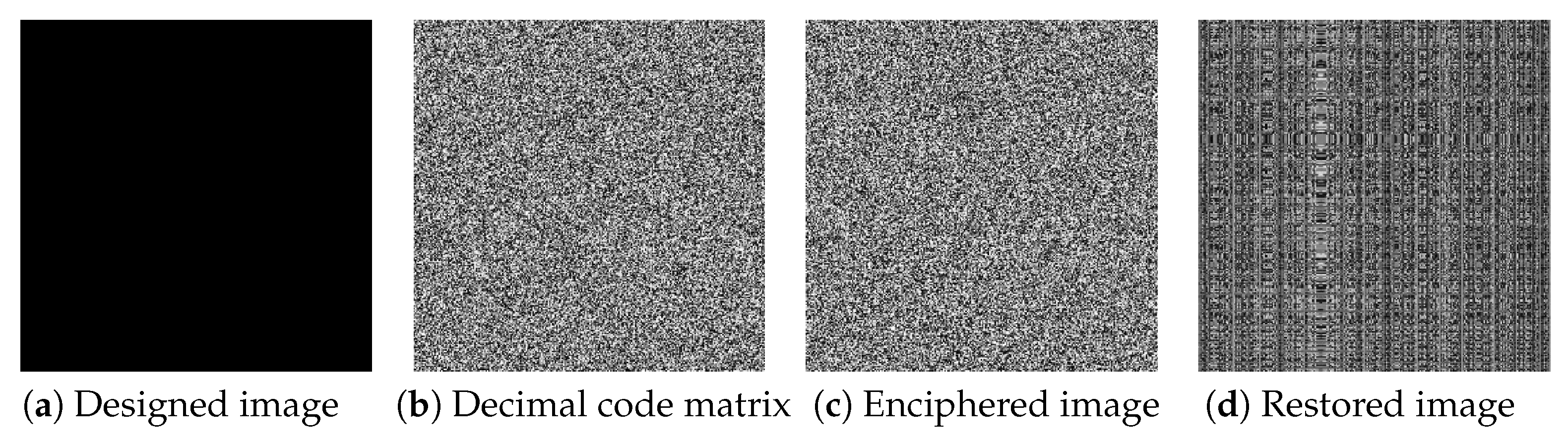An Image Encipherment Algorithm Using A Combination Of A One Dimensional Chaotic Map And A Three 5509