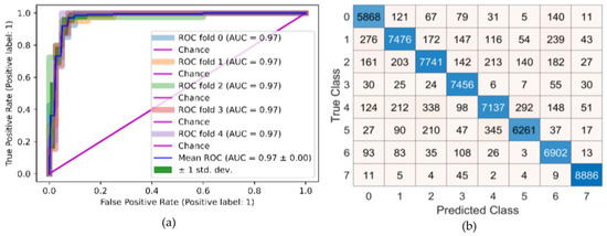 Mathematics | Free Full-Text | DeepLabv3+-Based Segmentation and Best Features Selection Using ...