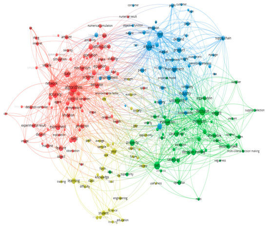 A Decade for the Mathematics: Bibliometric Analysis of Mathematical ...