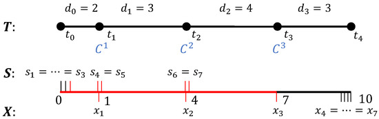 Generalized de Boor–Cox Formulas and Pyramids for Multi-Degree Spline ...