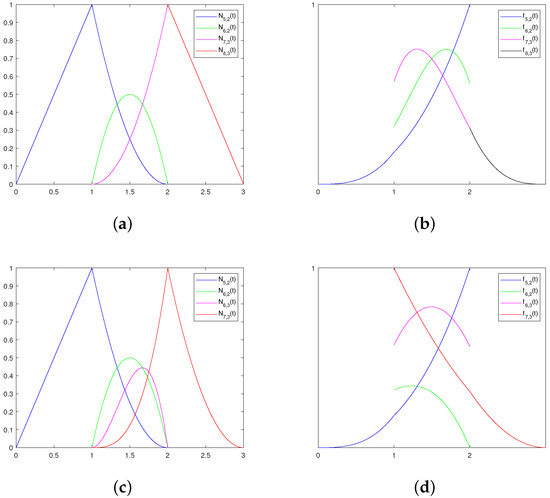 Mathematics | Free Full-Text | Generalized de Boor–Cox Formulas and Pyramids for Multi-Degree ...