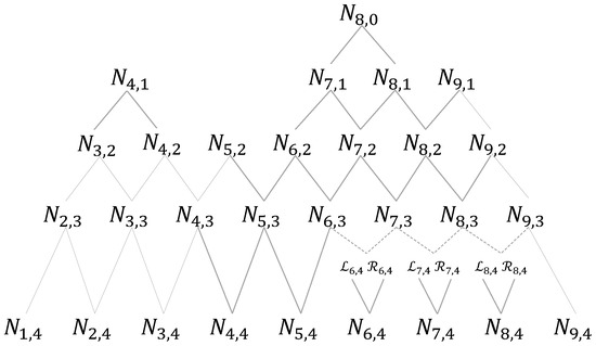 Generalized de Boor–Cox Formulas and Pyramids for Multi-Degree Spline ...