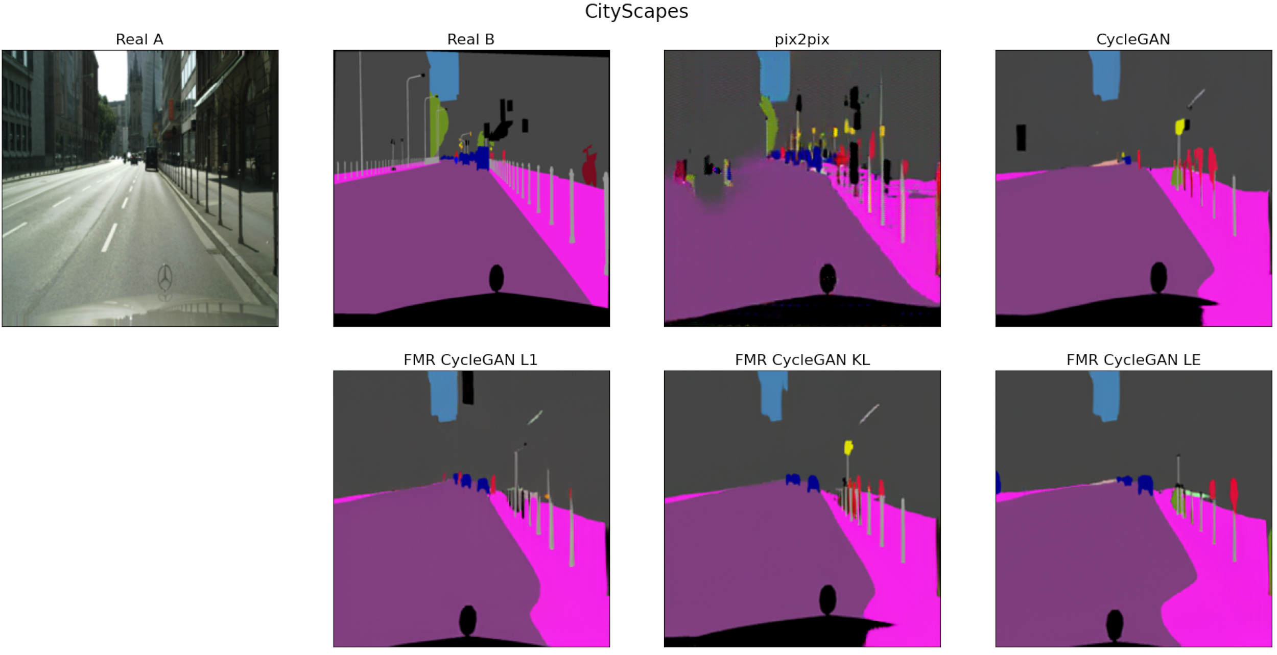 Feature Map Regularized CycleGAN for Domain Transfer