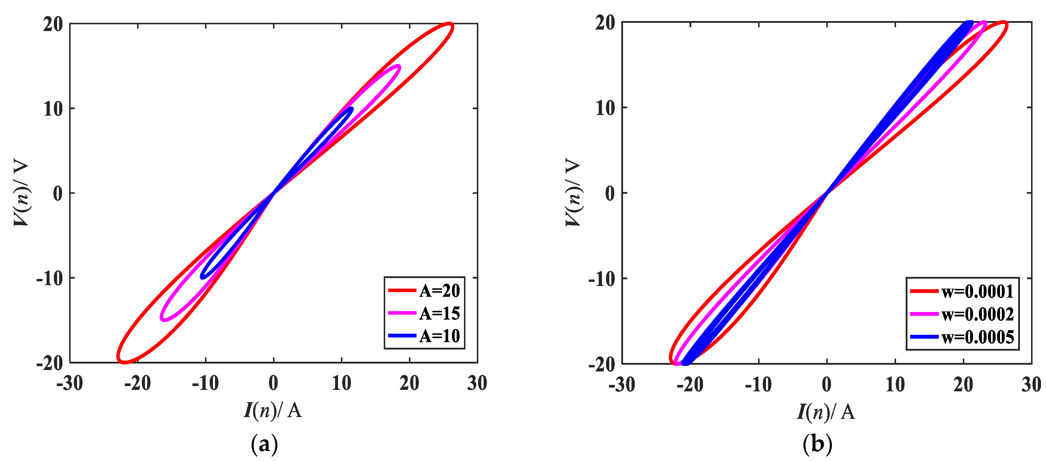 Dynamic Behavior Analysis and Synchronization of Memristor-Coupled Heterogeneous Discrete Neural ...