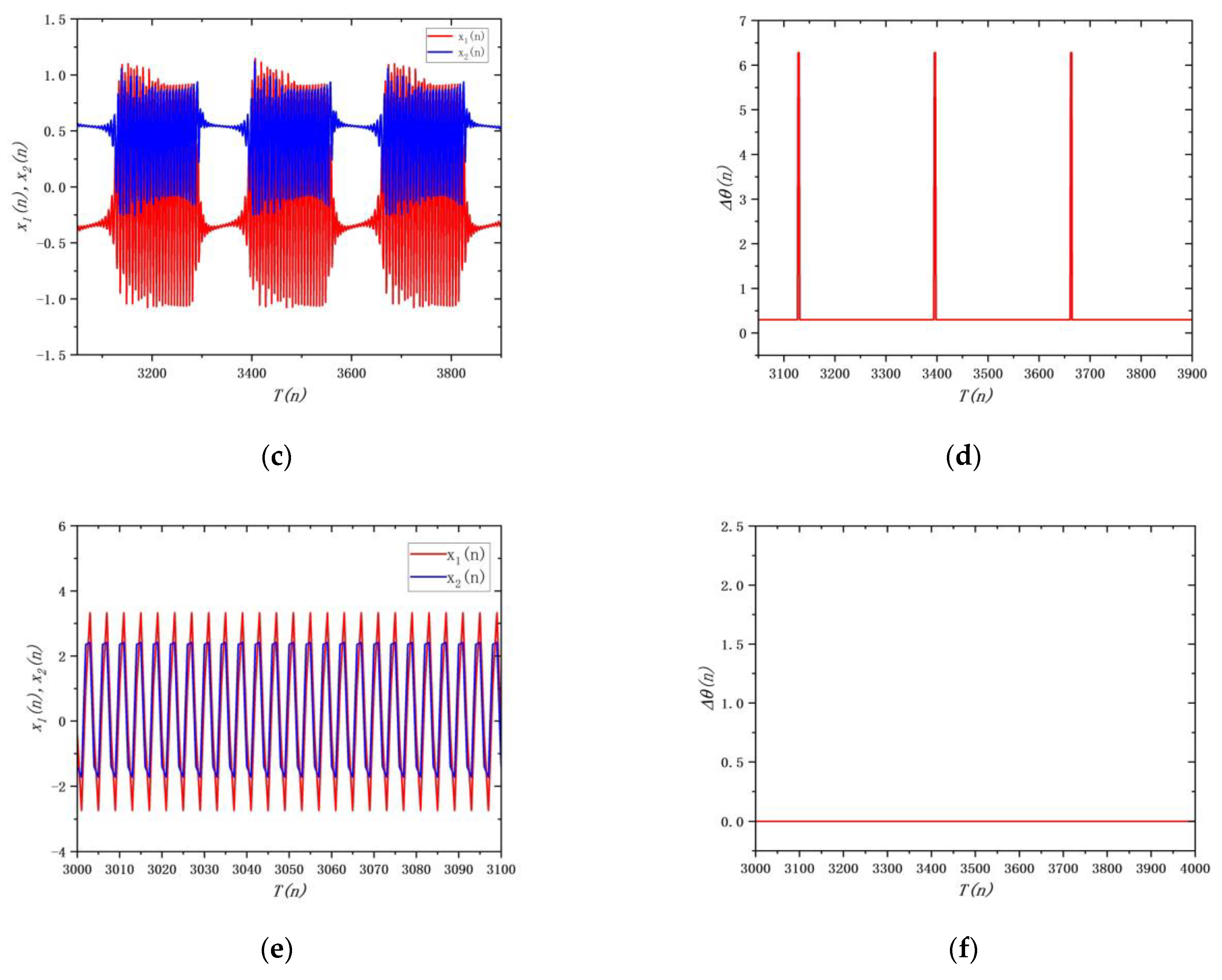 Dynamic Behavior Analysis and Synchronization of Memristor-Coupled Heterogeneous Discrete Neural ...