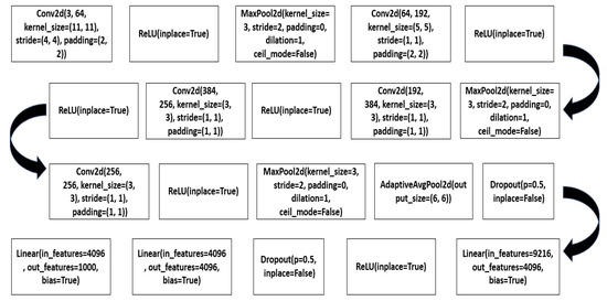 Implementing Magnetic Resonance Imaging Brain Disorder Classification ...