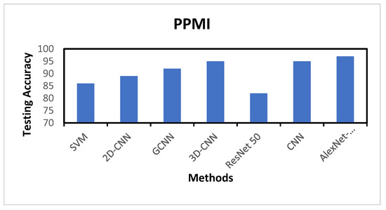 Implementing Magnetic Resonance Imaging Brain Disorder Classification ...