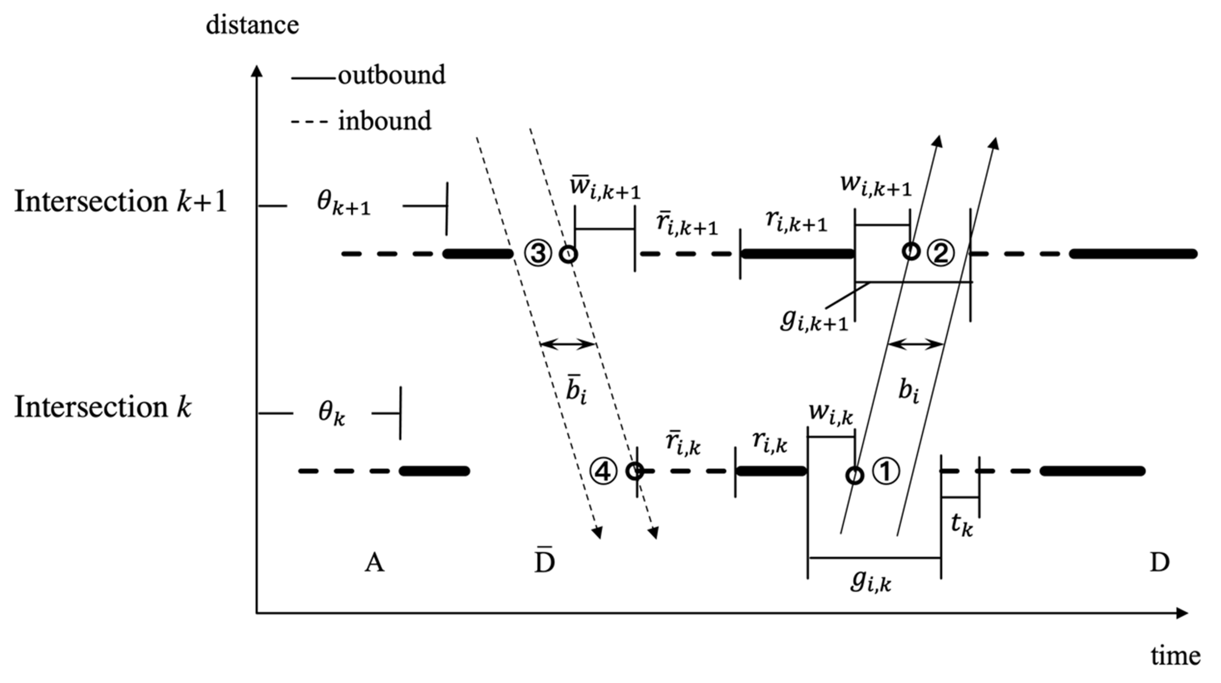 A Heuristic Approach for Multi-Path Signal Progression Considering ...
