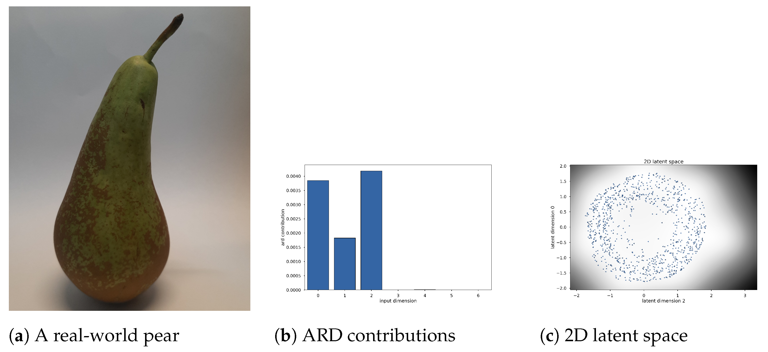 Surface Approximation by Means of Gaussian Process Latent Variable Models and Line Element Geometry