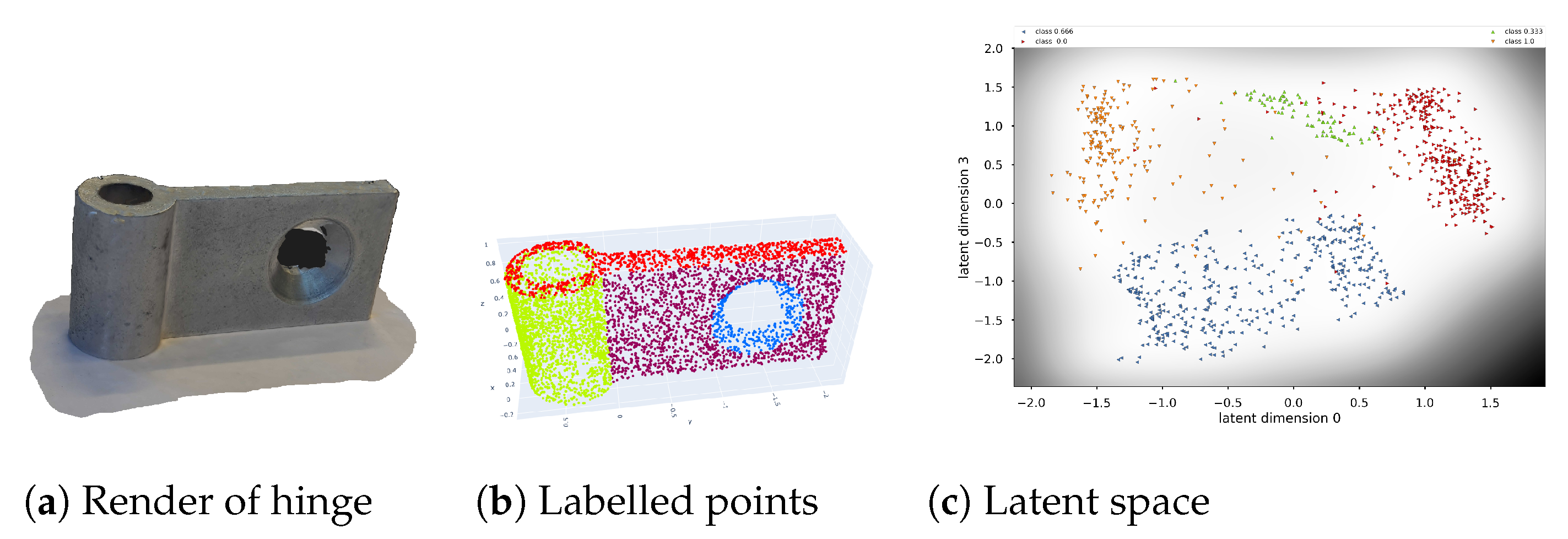 Surface Approximation by Means of Gaussian Process Latent Variable Models and Line Element Geometry