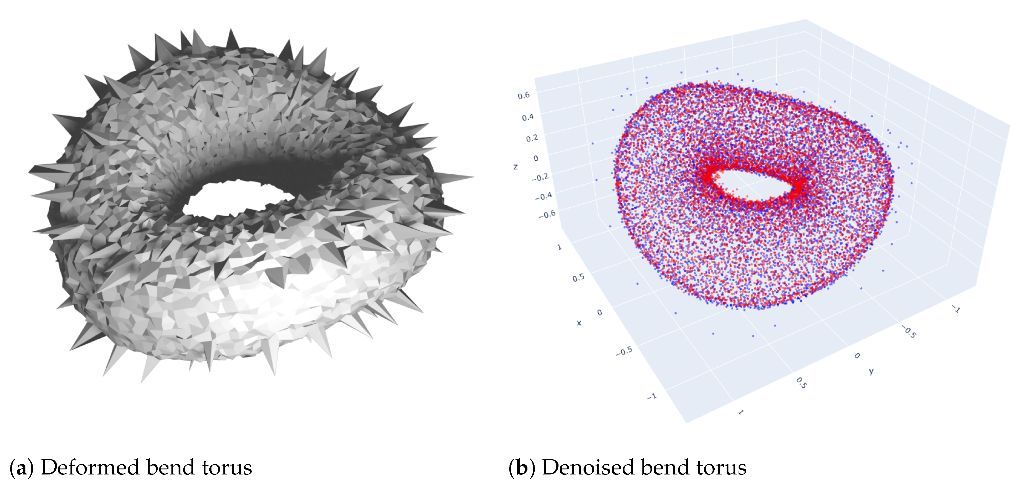Surface Approximation by Means of Gaussian Process Latent Variable Models and Line Element Geometry