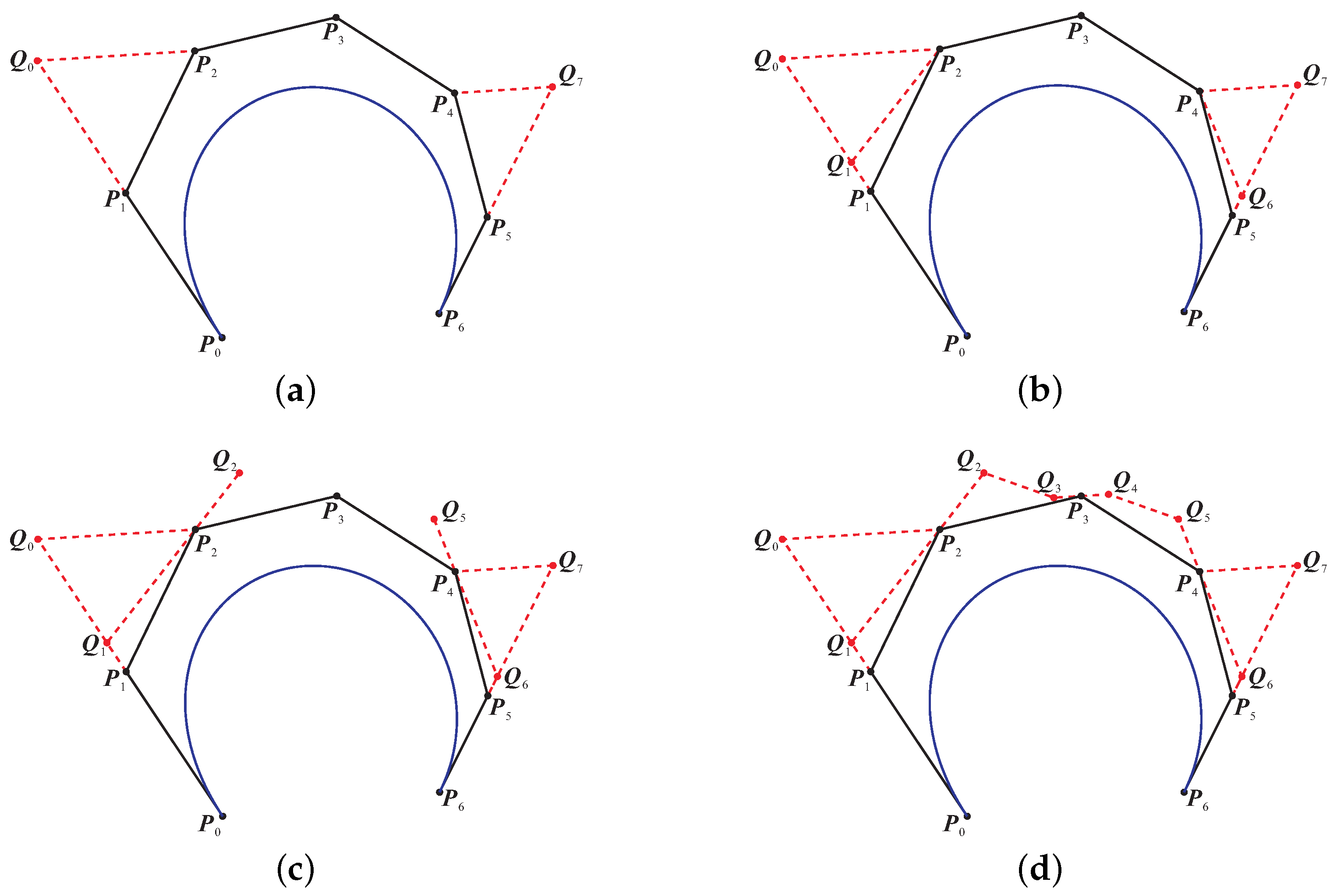 Mathematics | Free Full-Text | On Control Polygons of Planar Sextic Pythagorean Hodograph Curves