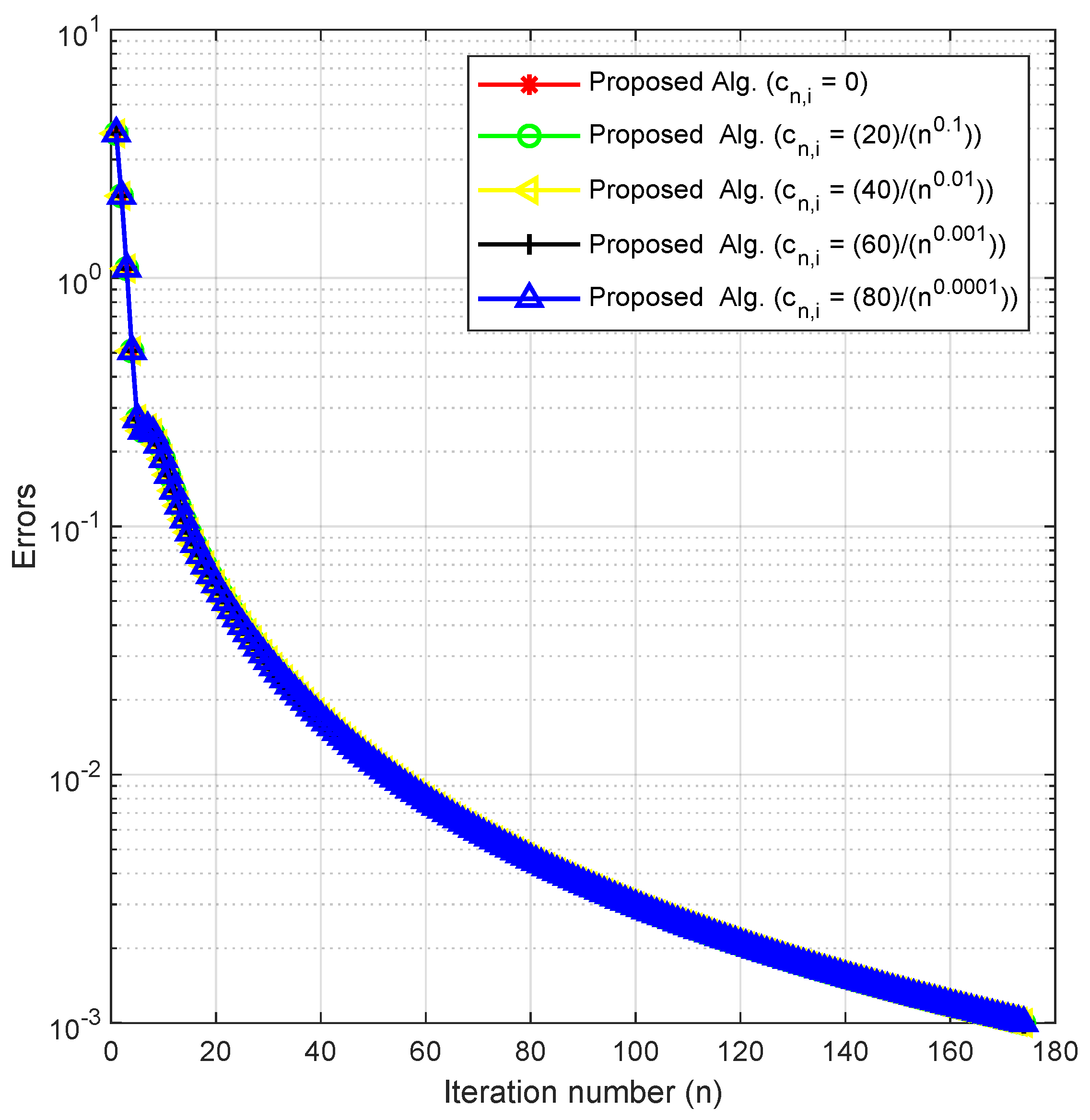 A Relaxed Inertial Tseng’s Extragradient Method for Solving Split ...