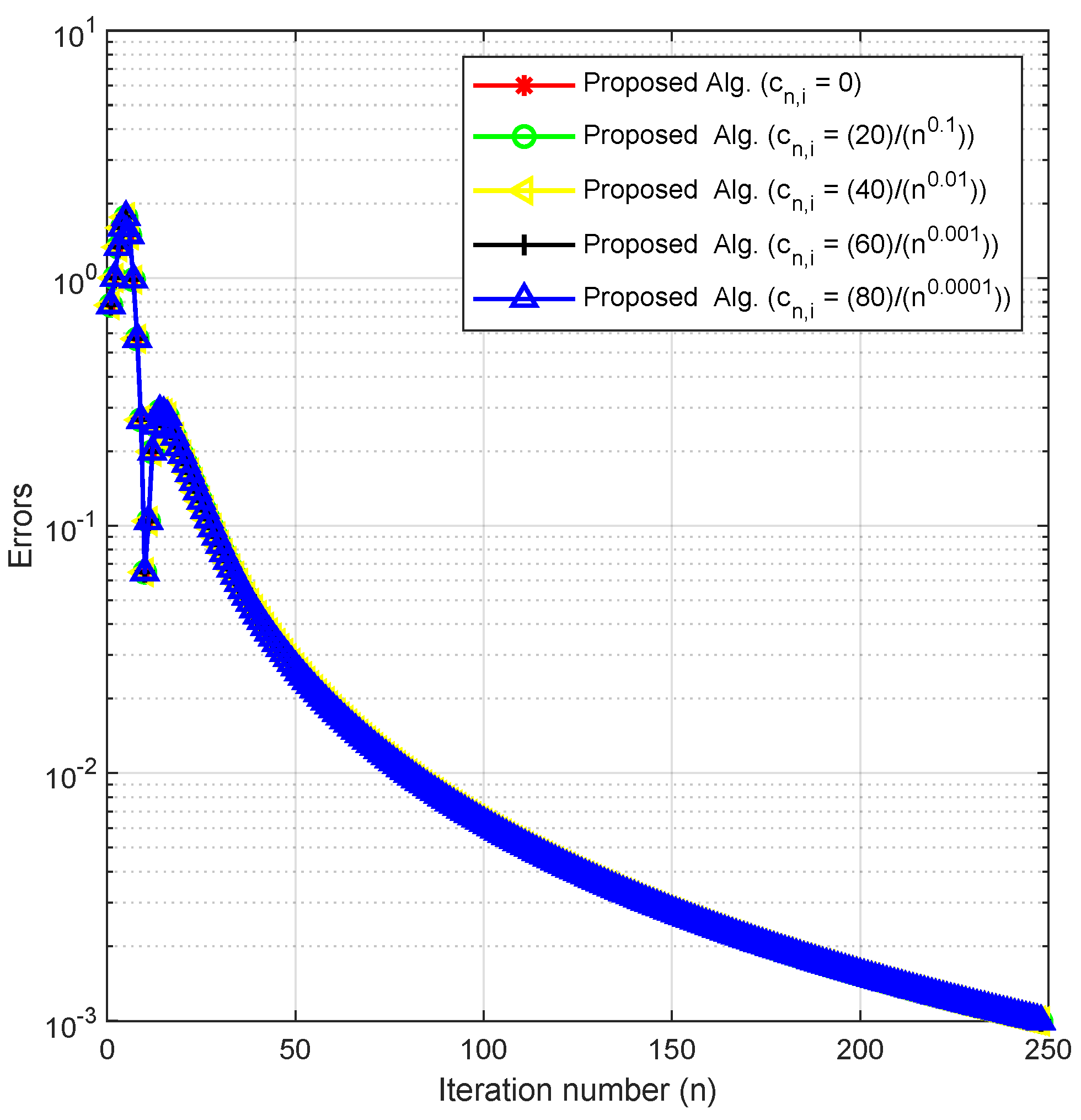 A Relaxed Inertial Tseng’s Extragradient Method for Solving Split Variational Inequalities with ...