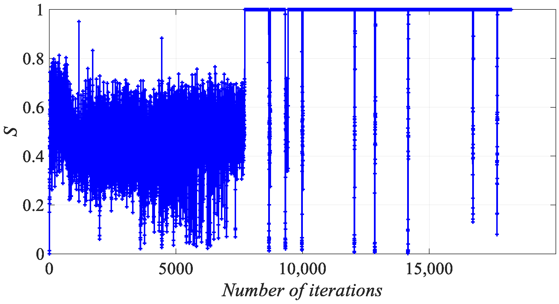 Improved Hybrid Firefly Algorithm with Probability Attraction Model