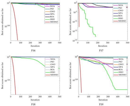 Multi-Strategy Enhanced Harris Hawks Optimization for Global Optimization and Deep Learning ...