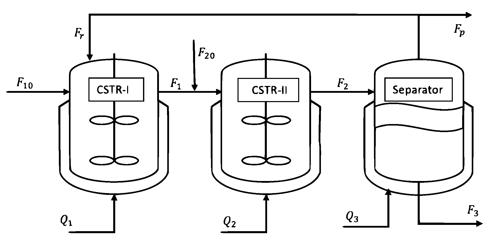 Mathematics | Free Full-Text | Input-Output Selection for LSTM-Based Reduced-Order State ...