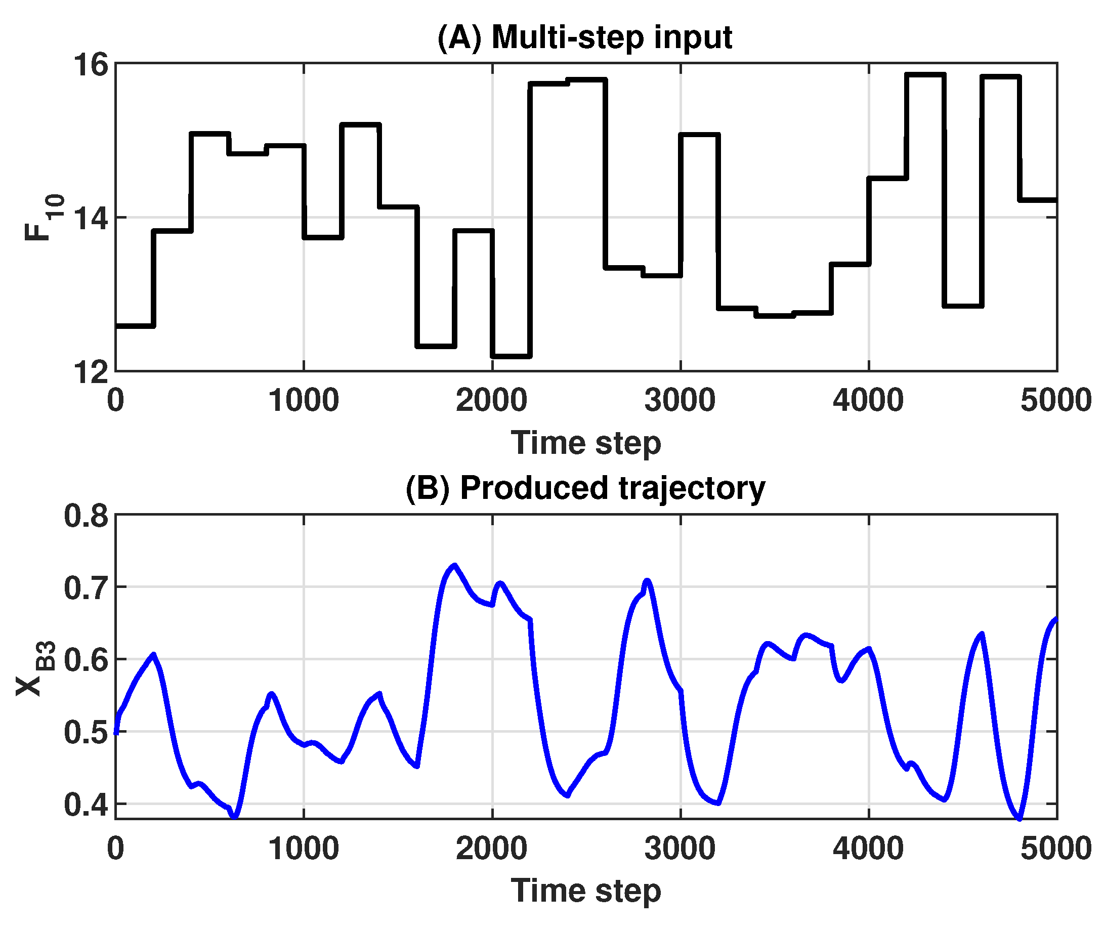 Mathematics | Free Full-Text | Input-Output Selection for LSTM-Based ...