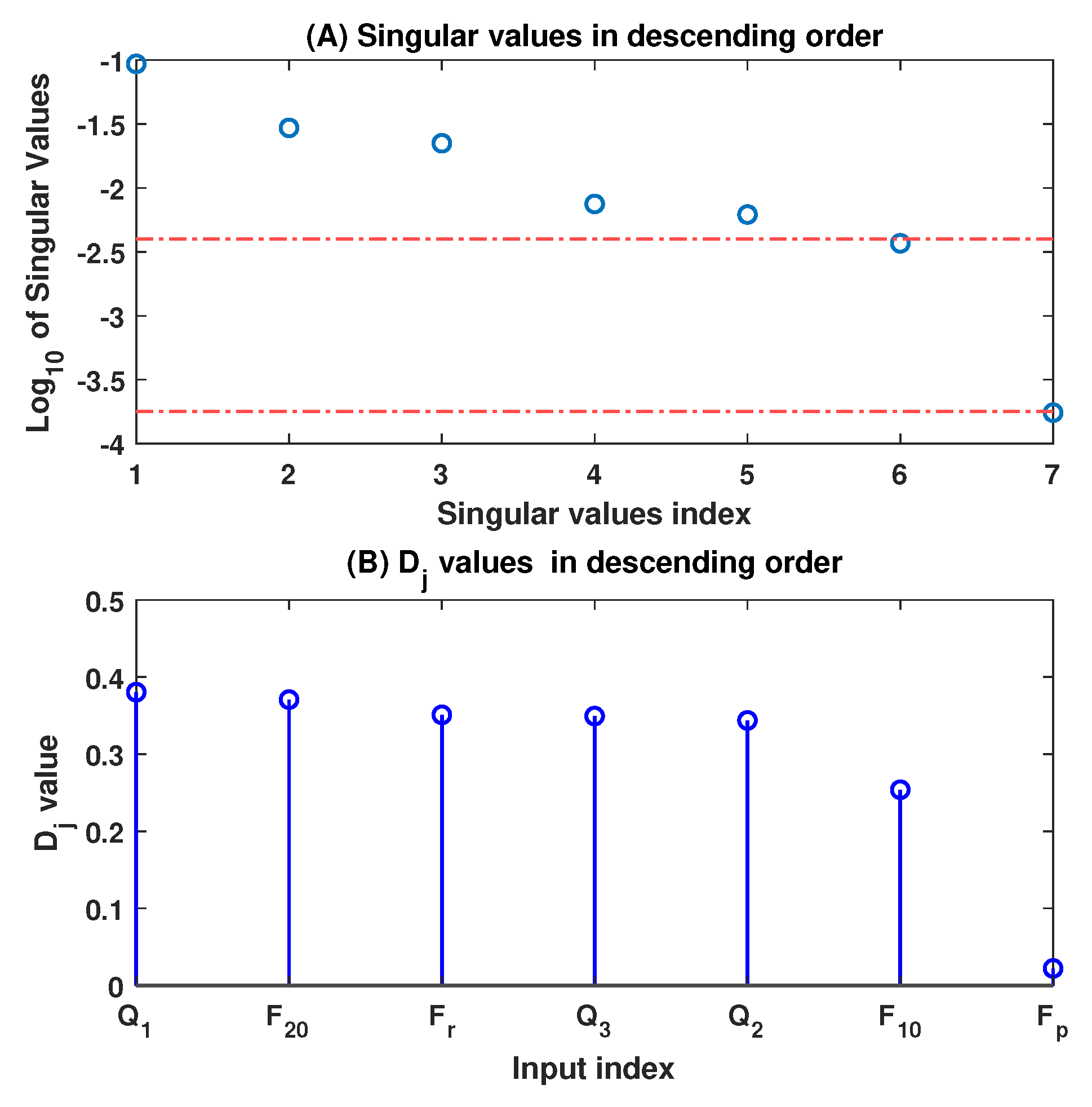 Mathematics | Free Full-Text | Input-Output Selection for LSTM-Based ...
